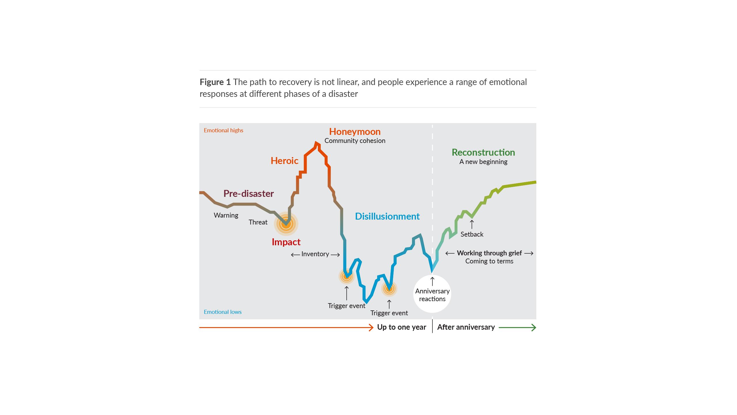 Covid-19 recovery and resilience: what can health and care learn from ...